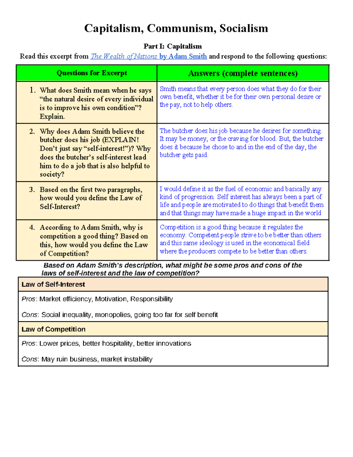 Unit 5 - Capitalism: Key Concepts and Historical Perspectives - Studocu