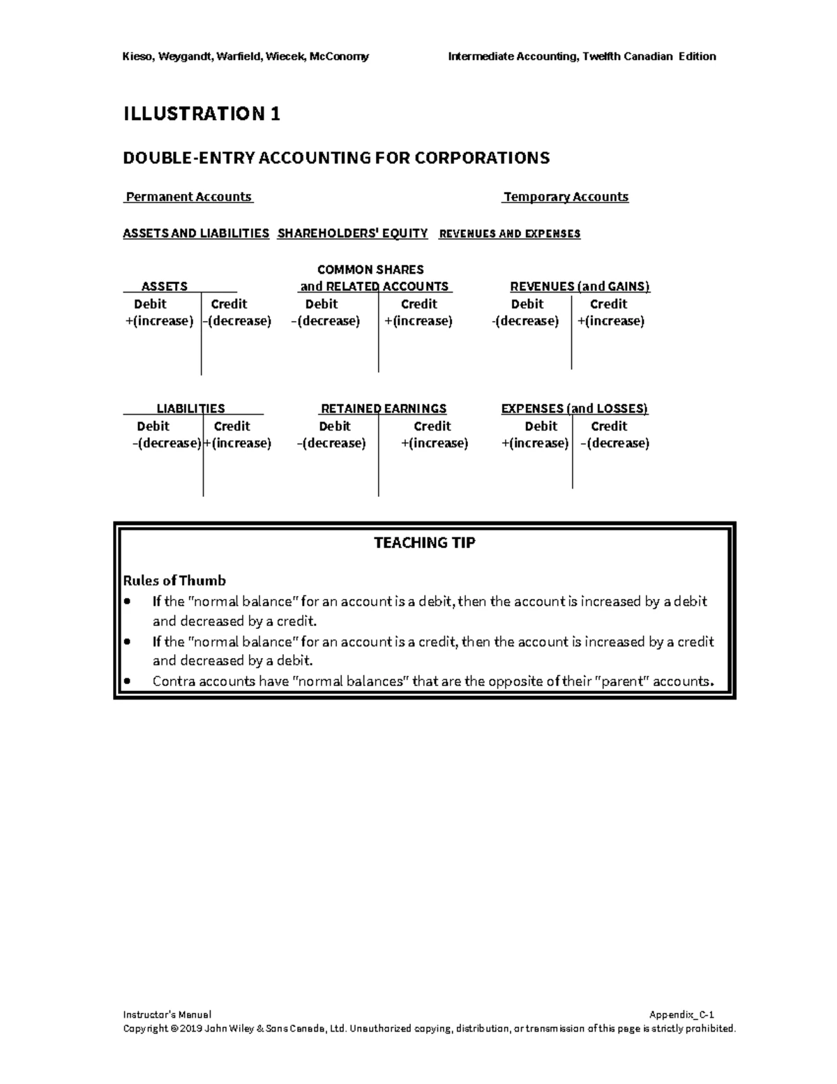 Inventory ASPE Standard - Accounting >> Part II – Accounting Standards ...