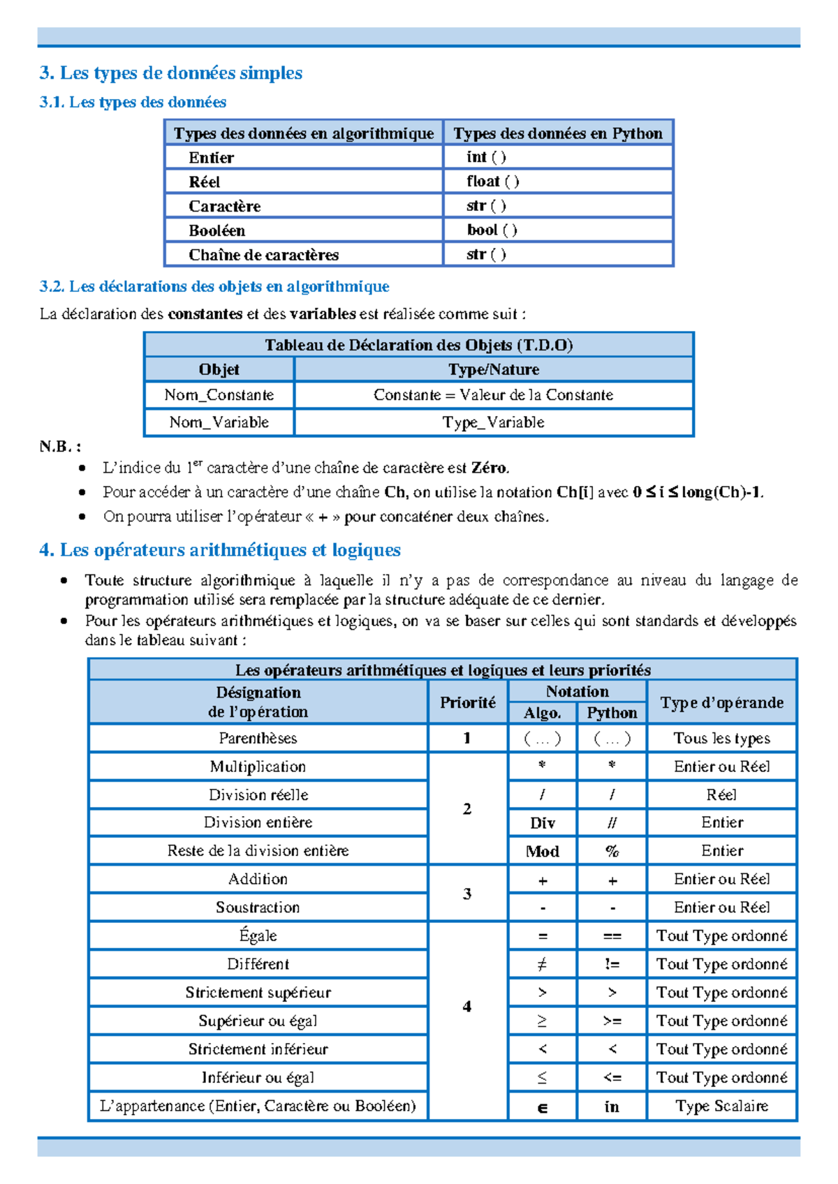 Cours sur les Types de Données et Opérateurs en Algorithmique et Python - Studocu