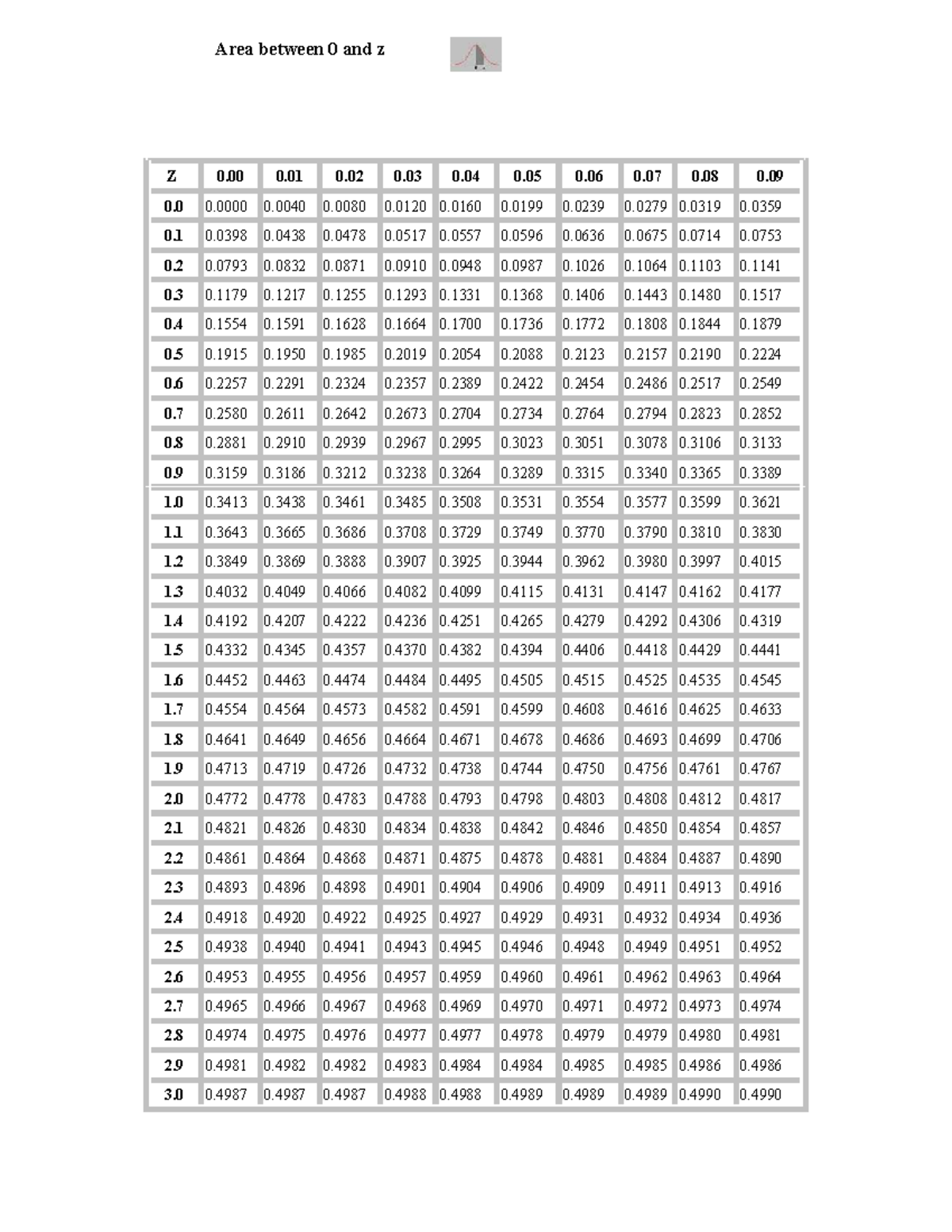 Statistical Tables for Course FFF: Area and t-distributions - Studocu