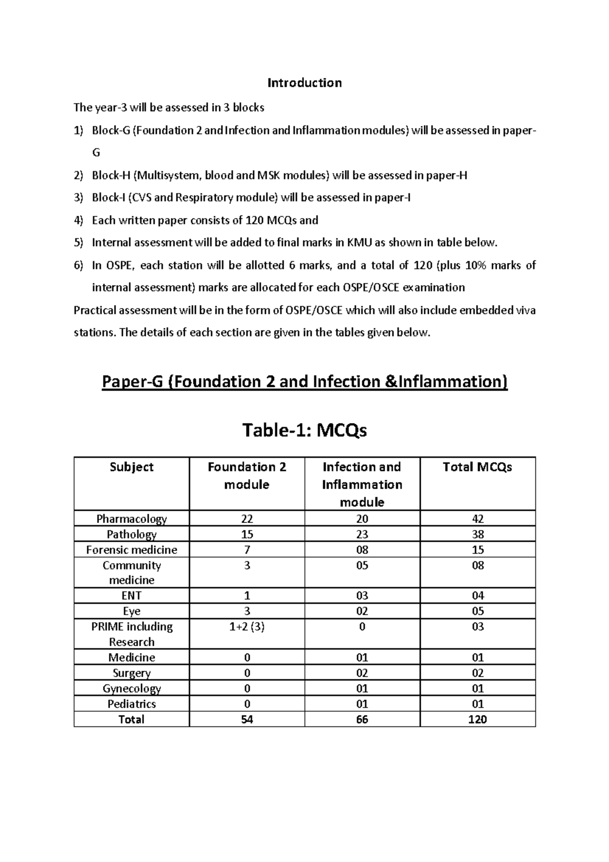 3rd Year Block G Assessment Blueprint - Theory & OSPE/OSCE - Studocu