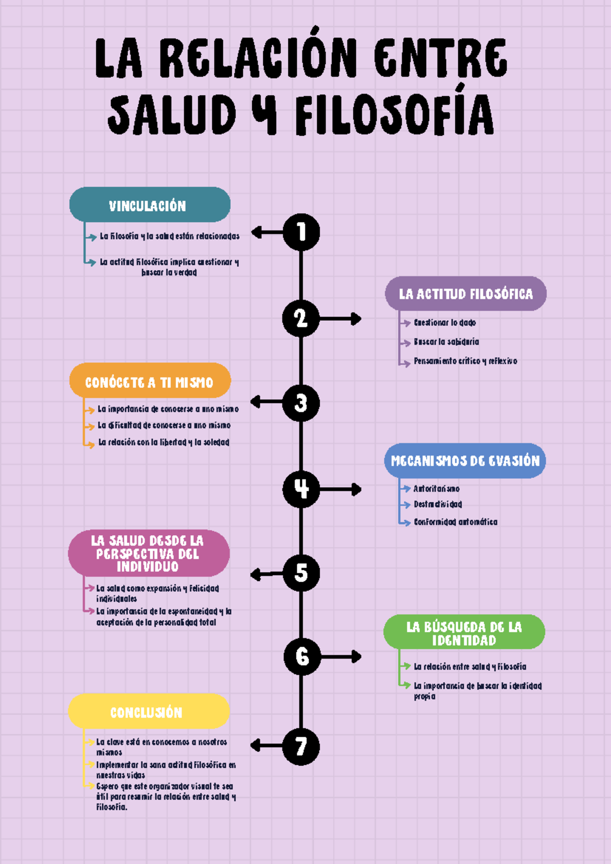 Organizador visual - fggff - 1 2 3 4 5 6 LA RELACIÓN ENTRE SALUD Y ...