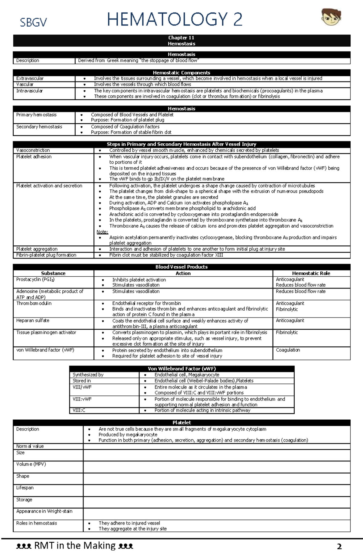 Hematology 2- HAND OUT - asd - Hemostasis Description Derived from Greek meaning “the stoppage ...