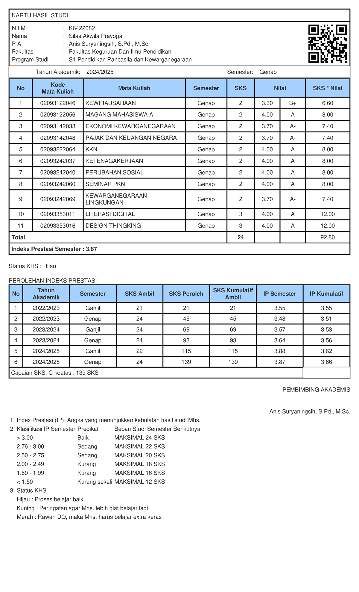 KHS K6422082: Capaian dan Indeks Prestasi Semester Genap - Studocu