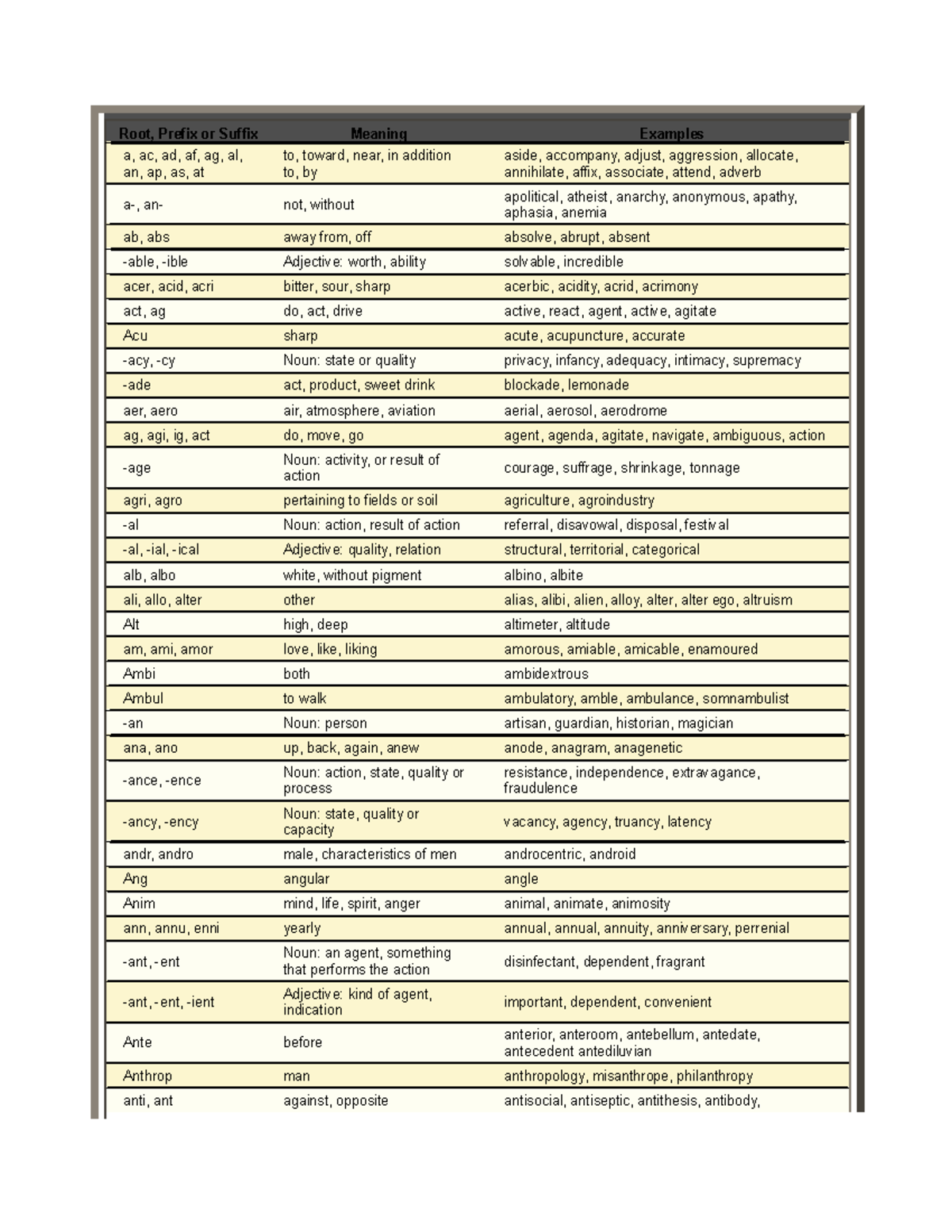 Morphemes Study Guide: Roots, Prefixes, and Suffixes Explained - Studocu