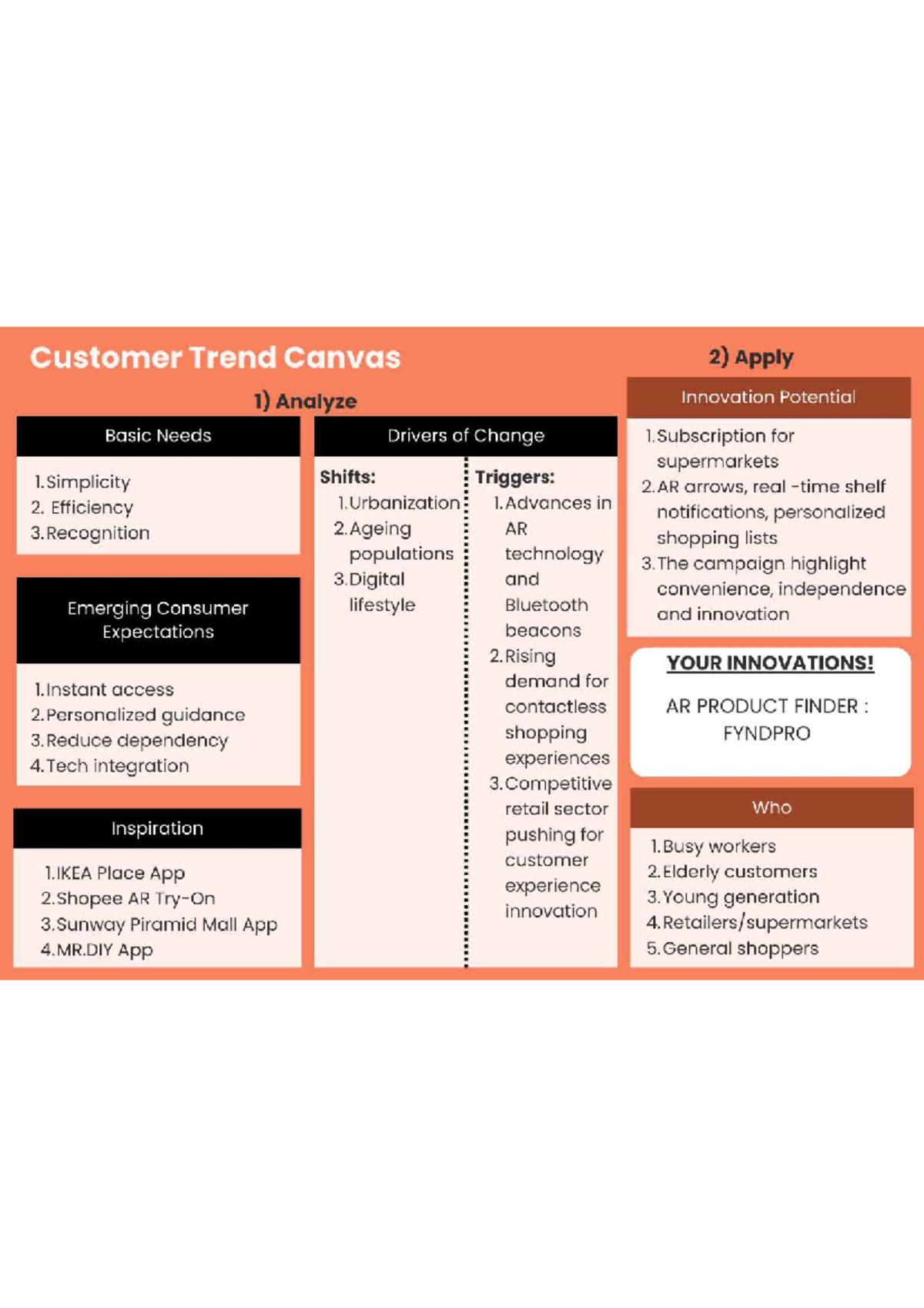 Customer Trend Canvas: Analyzing Innovation Potential and Basic Needs ...