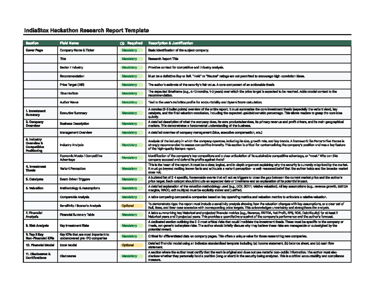 IndiaStox Hackathon 2 Research Report Template Guide - Studocu