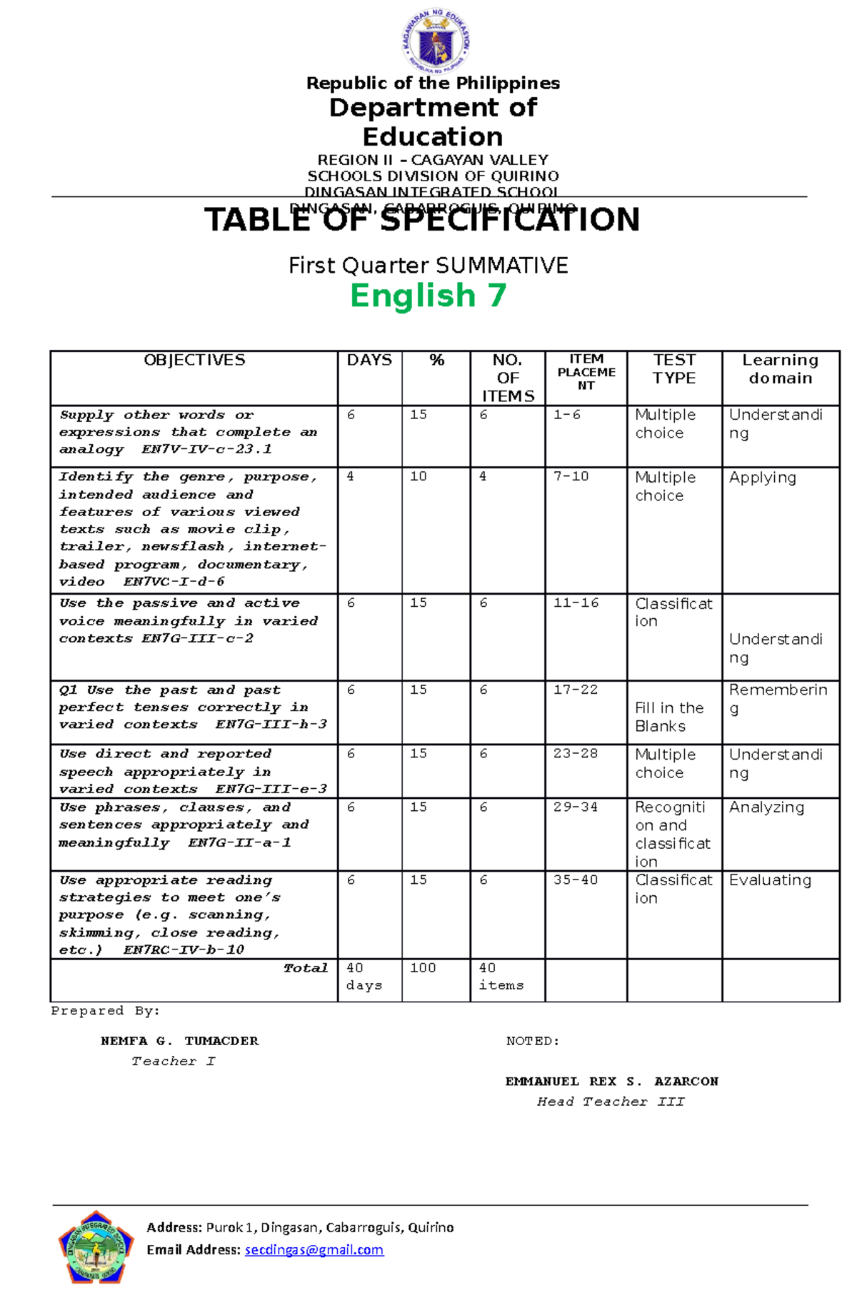 English 7 Q1 Summative Exam: Objectives & Test Types - Studocu