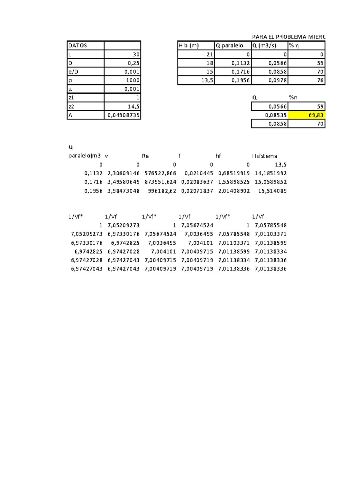 DATOS L D r m z1 z2 A H b - Ejercicios de Flujo de Fluidos (Excel ...