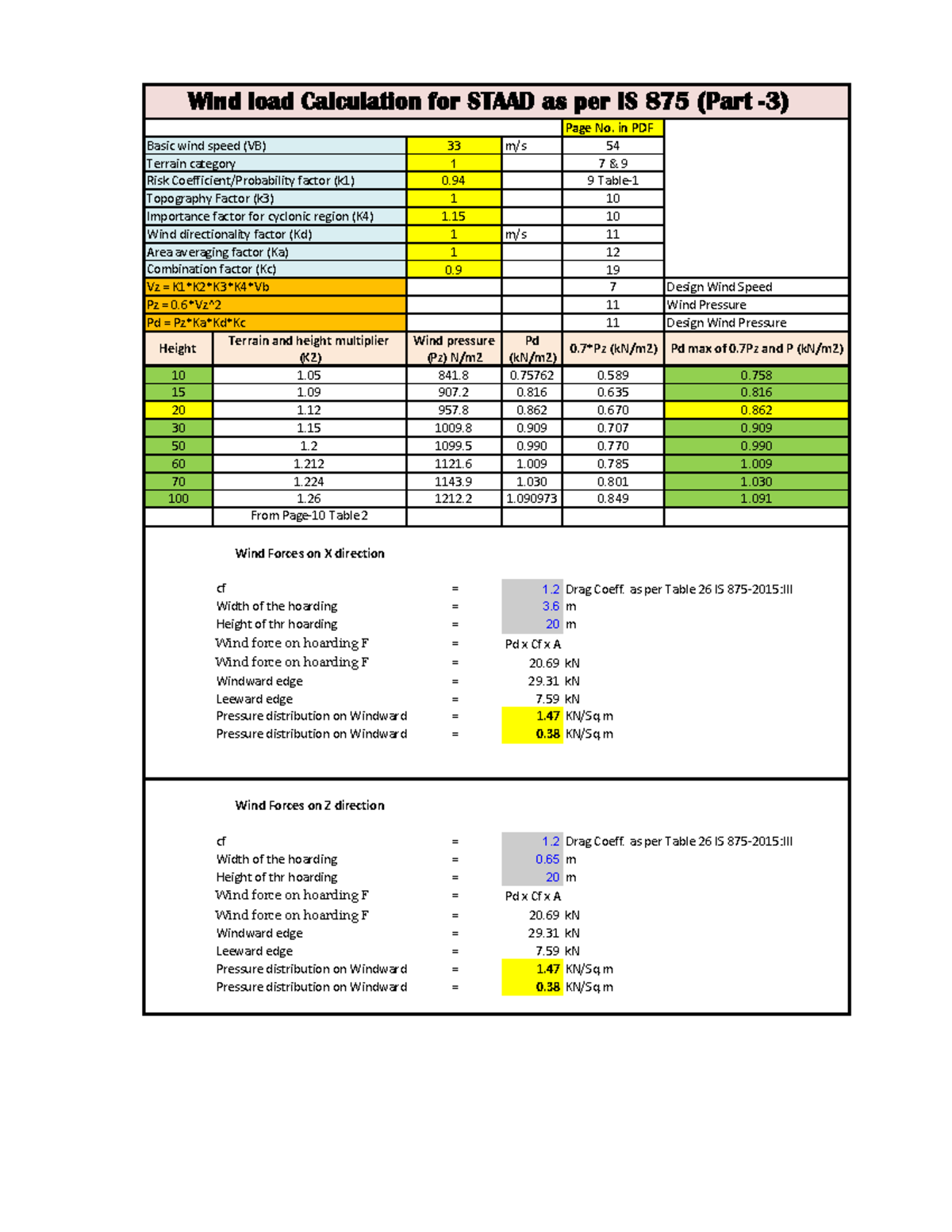 Wind Load Calculation for STAAD as per IS 875 - Pylon Analysis - Studocu