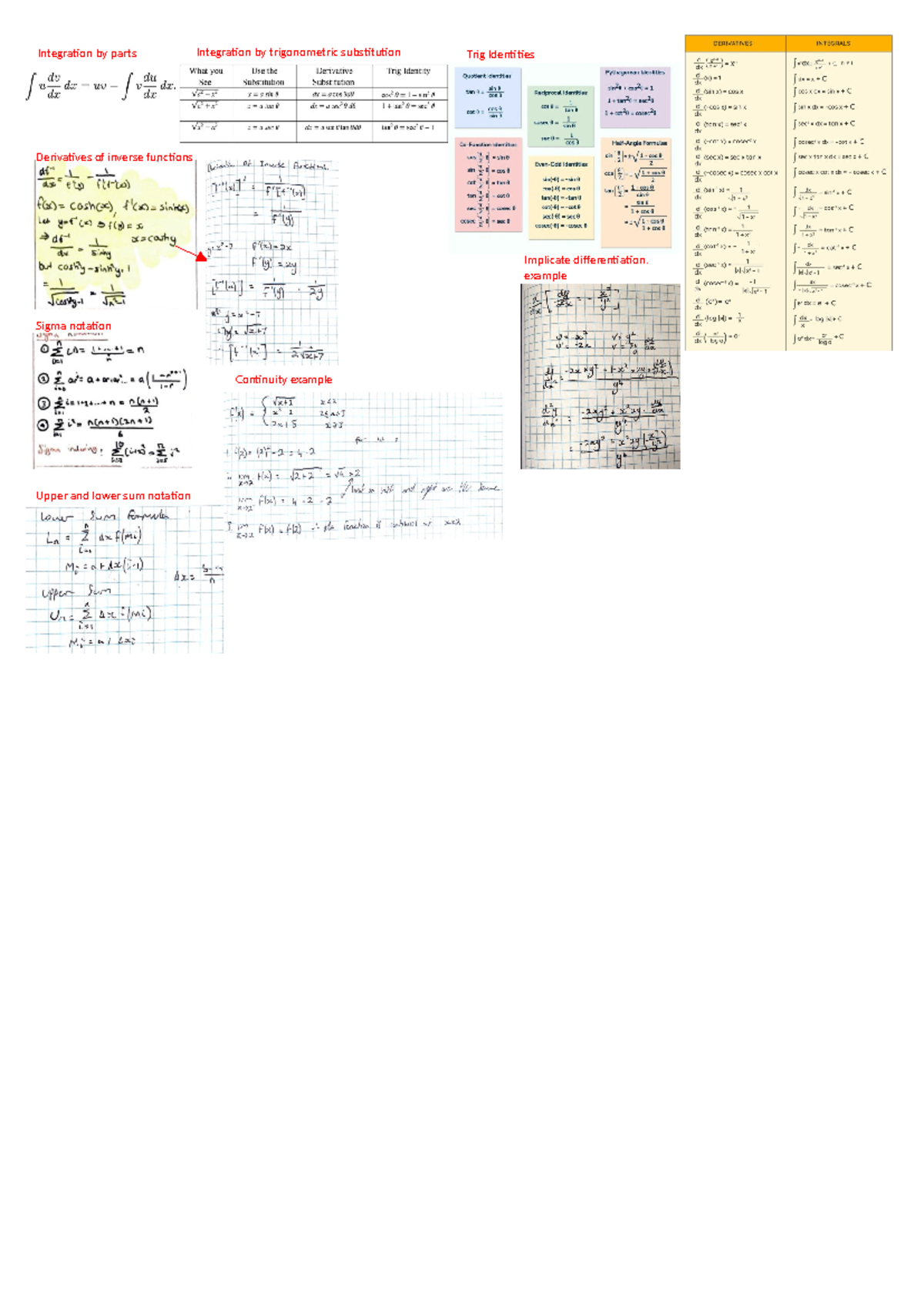 Maths cheat sheet - CEME 1004 - Derivatives of inverse functions Sigma ...