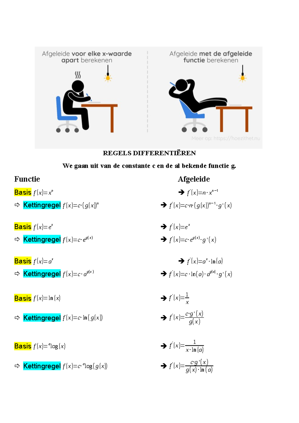 Regels Differentiëren met Kettingregel - Wiskunde H13 - Studeersnel