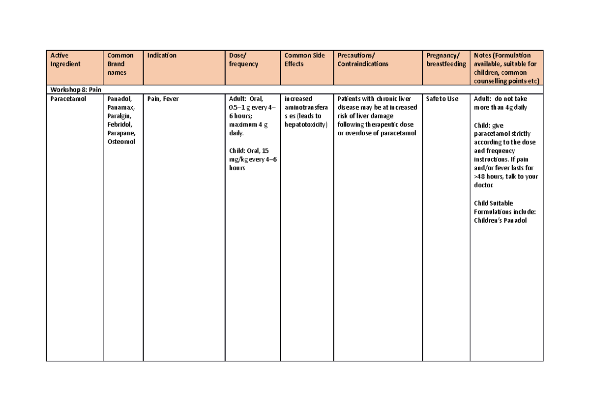 DT - Pain - DRUG TABLE. - Active Ingredient Common Brand names ...