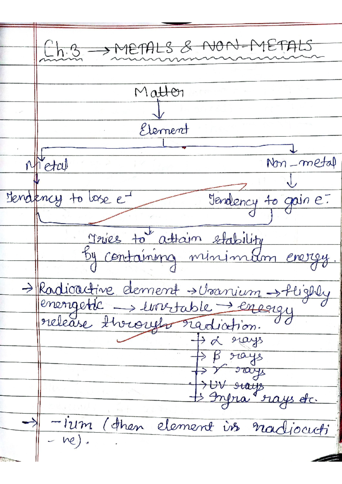 Ch.3 Metals and Non-Metals Study Notes - Studocu