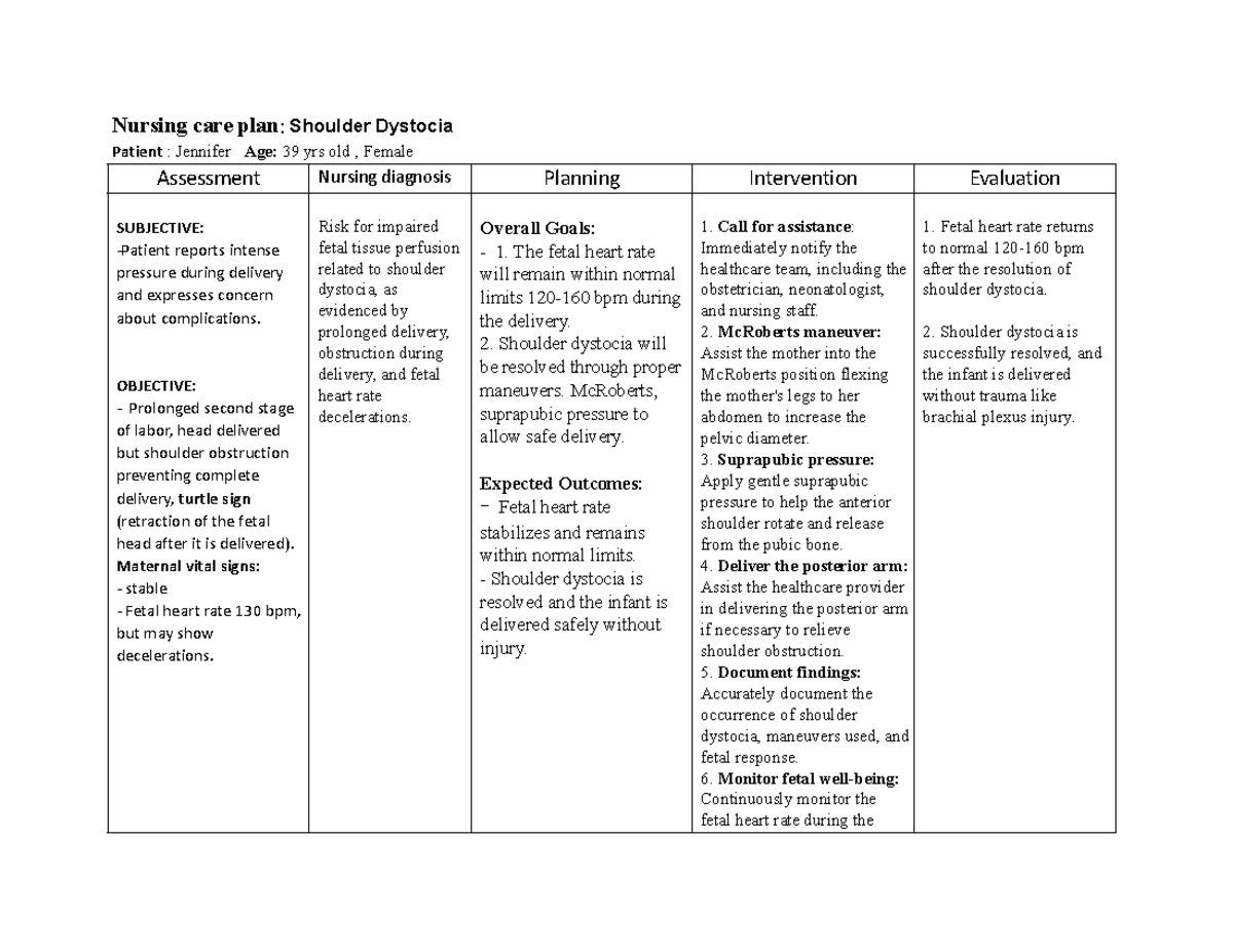 Lapid NCP 1 of 2- p3 df - NCP EXAMPLE - Nursing care plan: Shoulder ...