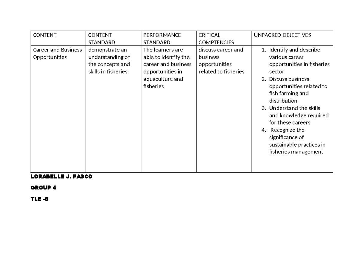 Assignment Unpacking AFA - CONTENT CONTENT STANDARD PERFORMANCE ...