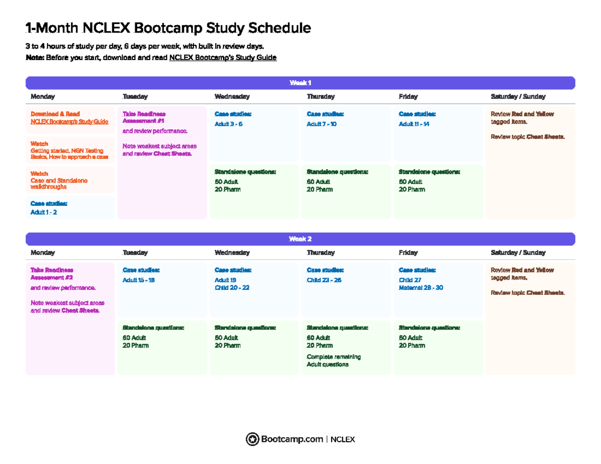 1-Month NCLEX Bootcamp Study Schedule for Optimal Exam Prep - Studocu