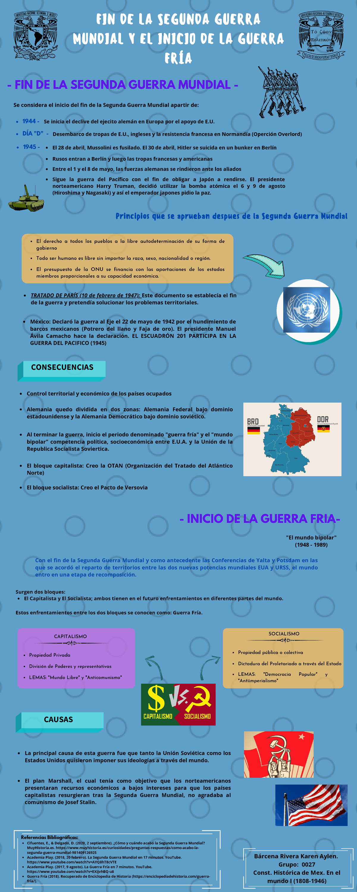 Infografia De La Guerra Fria Bibliografia Enciclopediadehistoria