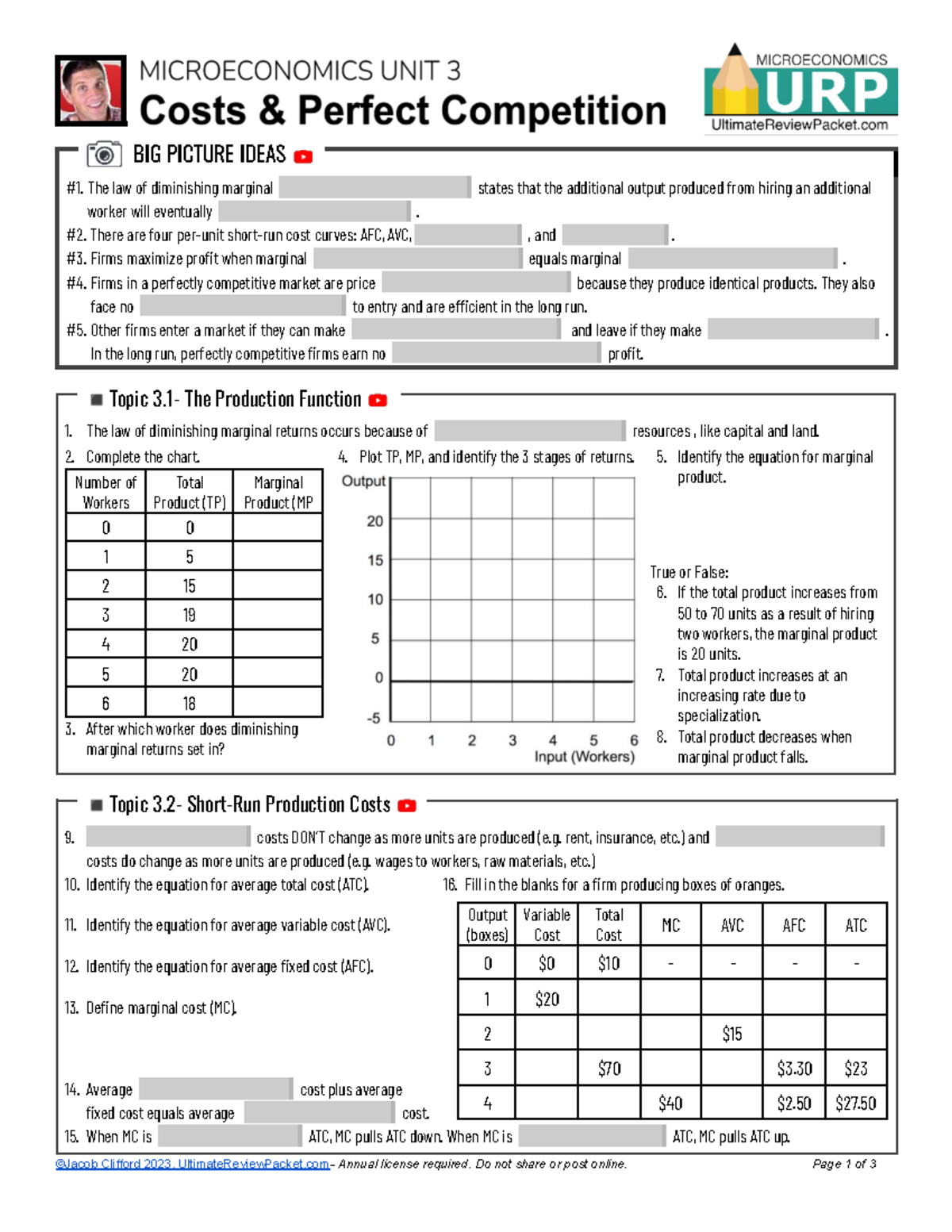 Microeconomics Unit 3 Study Guide: Production & Cost Analysis - Studocu