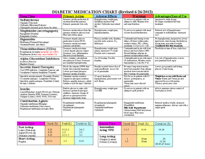 STD Pharmacology Concept Map: Key Drugs for STDs Treatment - Studocu