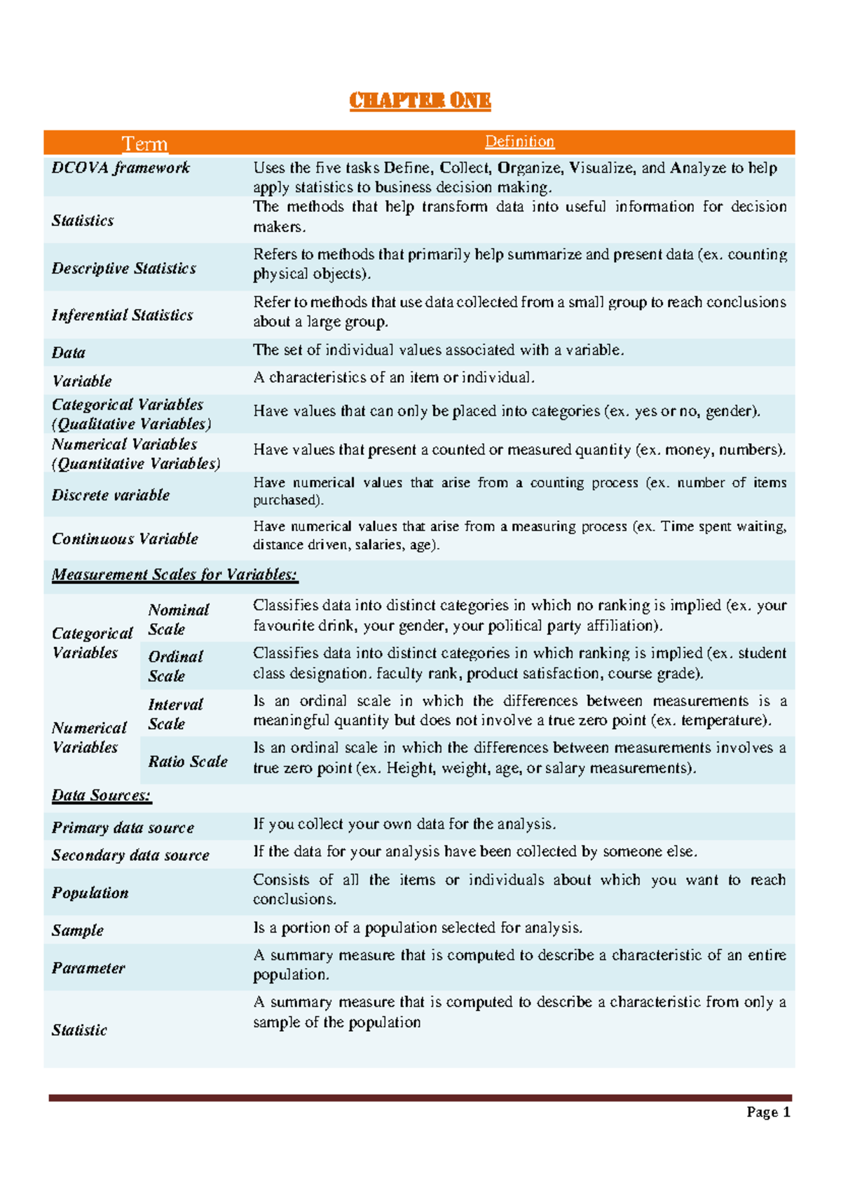 Chapter 1: DCOVA Framework in Statistics for Business Decision Making ...
