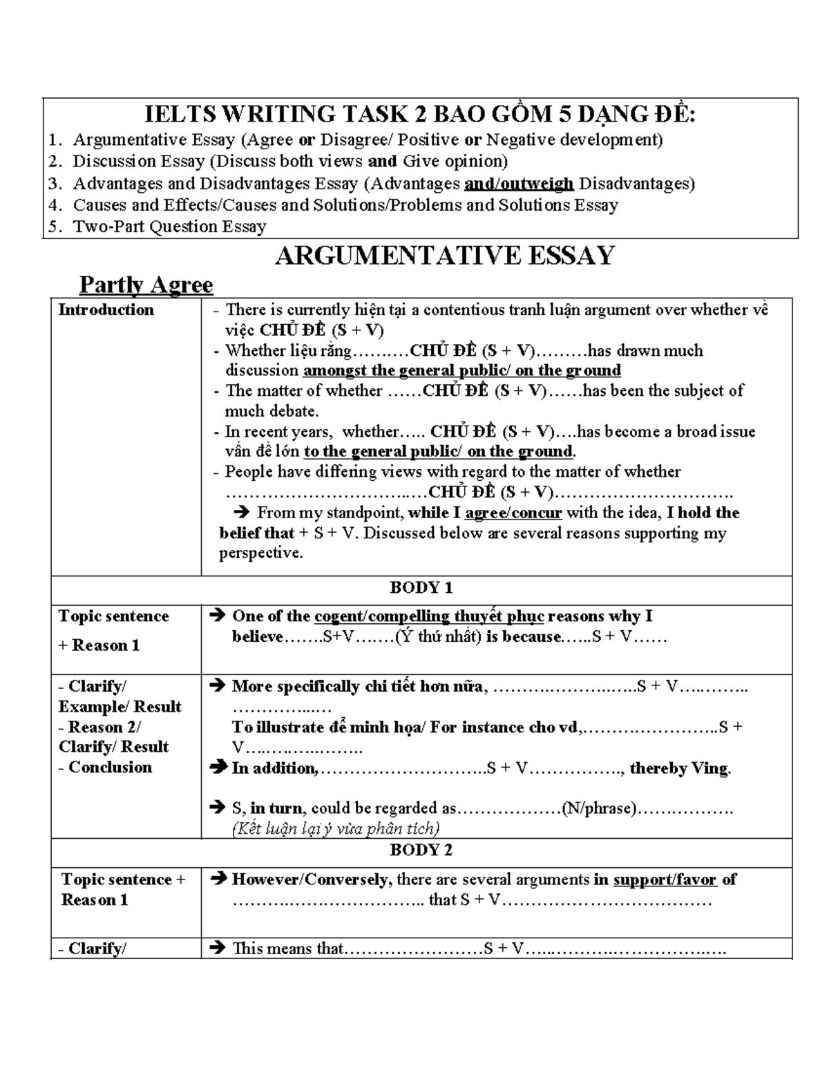 IELTS Writing Task 2: 5 Types of Essays Explained - Studocu