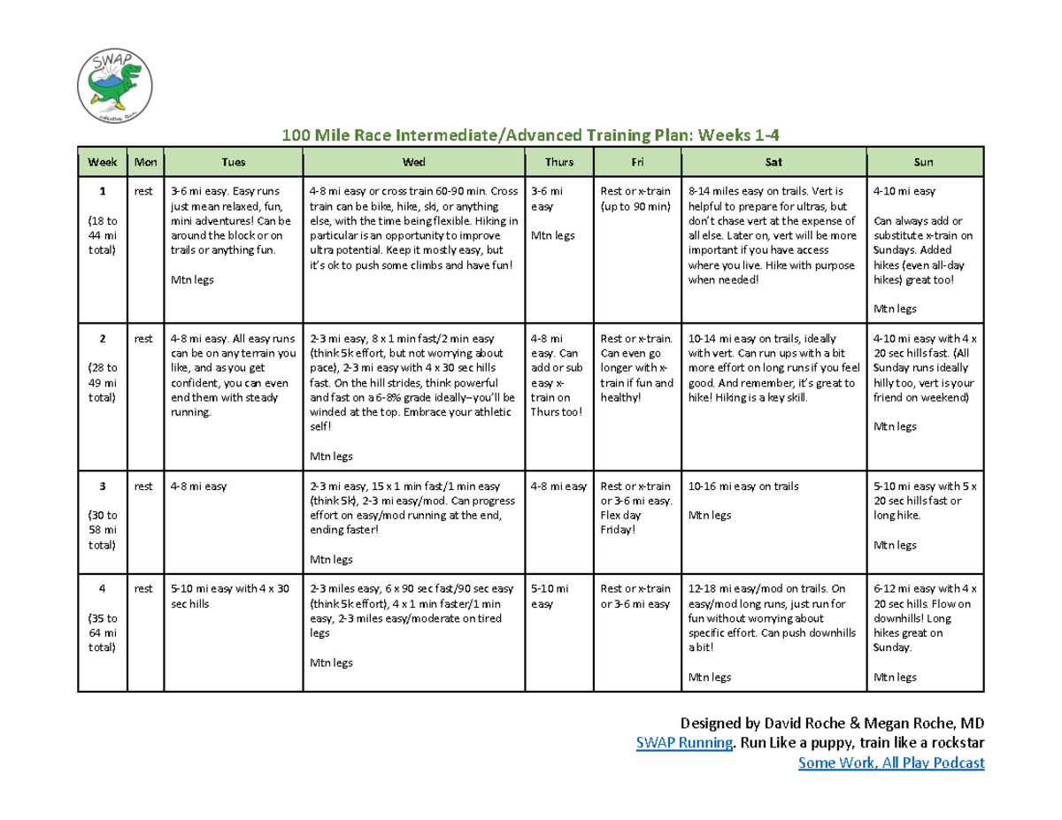 100 Mile Race Training Plan: Intermediate/Advanced (Weeks 1-8) - Studocu