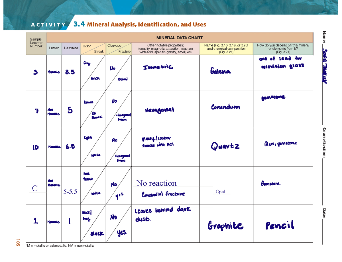 Mineral Identification Chart Answers