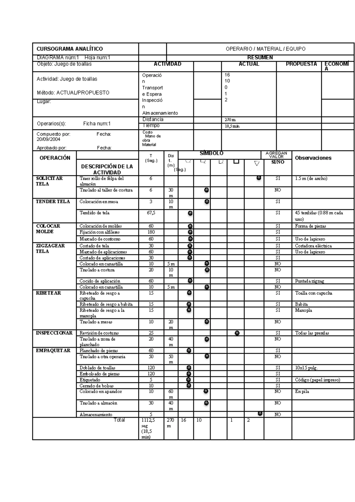 Modelo de PLC1: Estudio del Trabajo y Direcciones Tácticas de ...