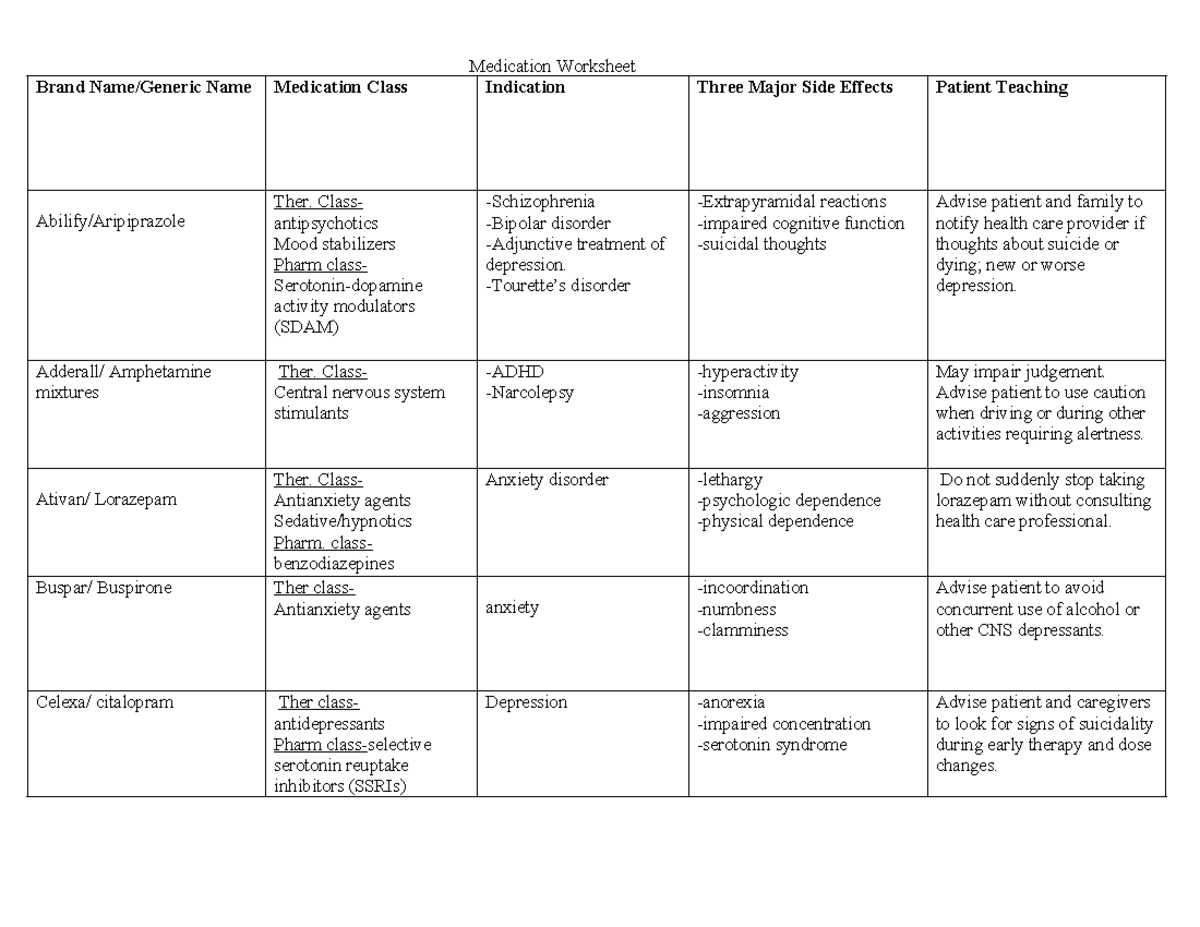 Medication worksheet 2 - Medication Worksheet Brand Name/Generic Name ...