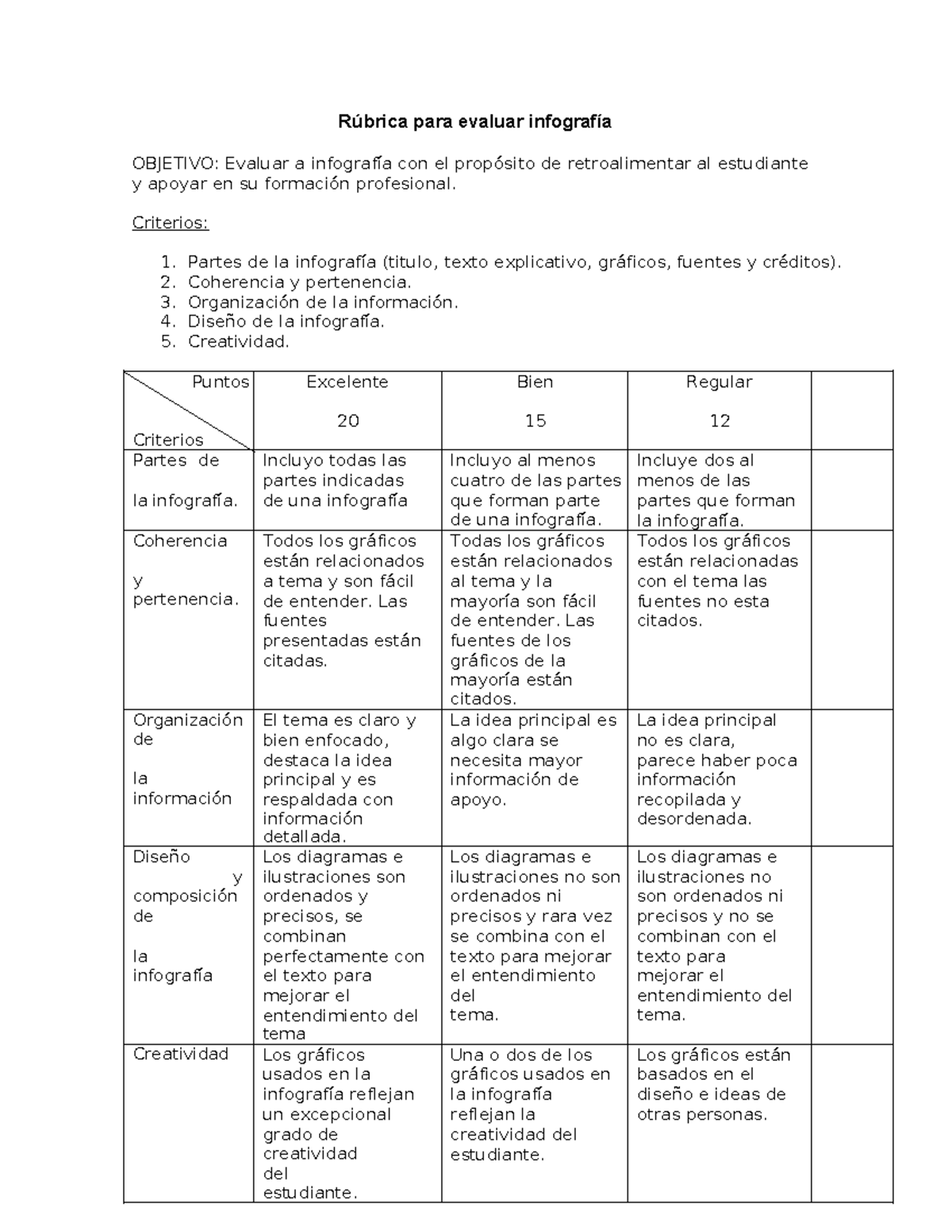 Rubrica-infografia - Es una rubrica de evaluación - Rúbrica para ...