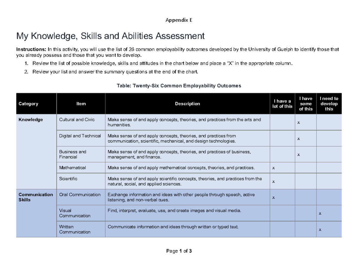 KSA worksheet for first major assignment - Page 1 of 3 Appendix E My ...