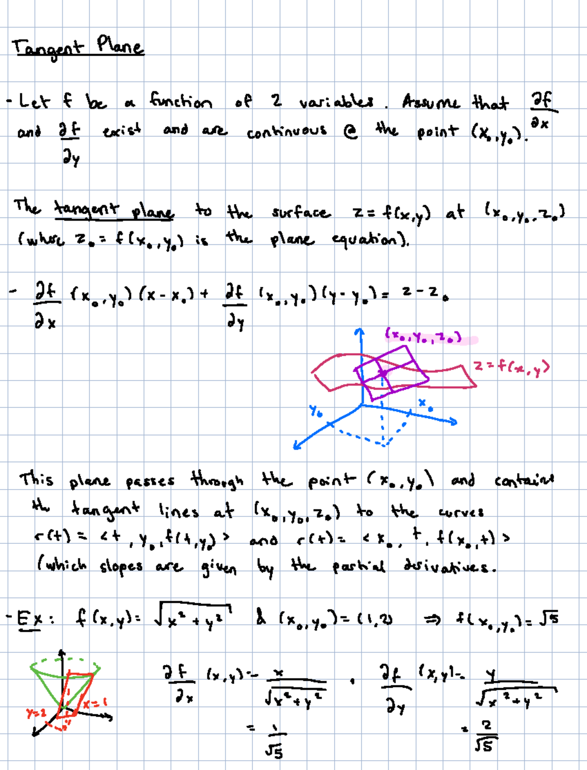 Tangent Plane - Notes on Differentiability and Partial Derivatives ...