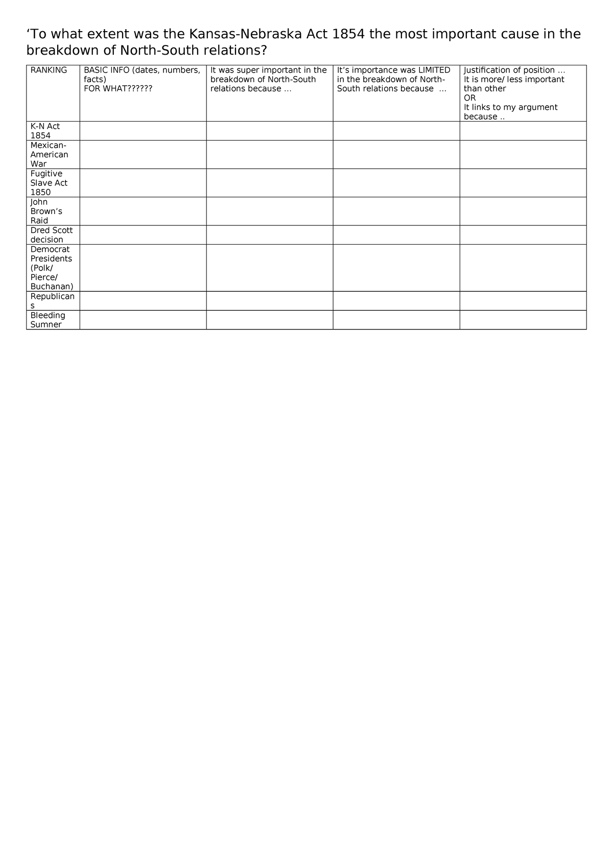 7 K-N Essay Plan - ‘To what extent was the Kansas-Nebraska Act 1854 the ...