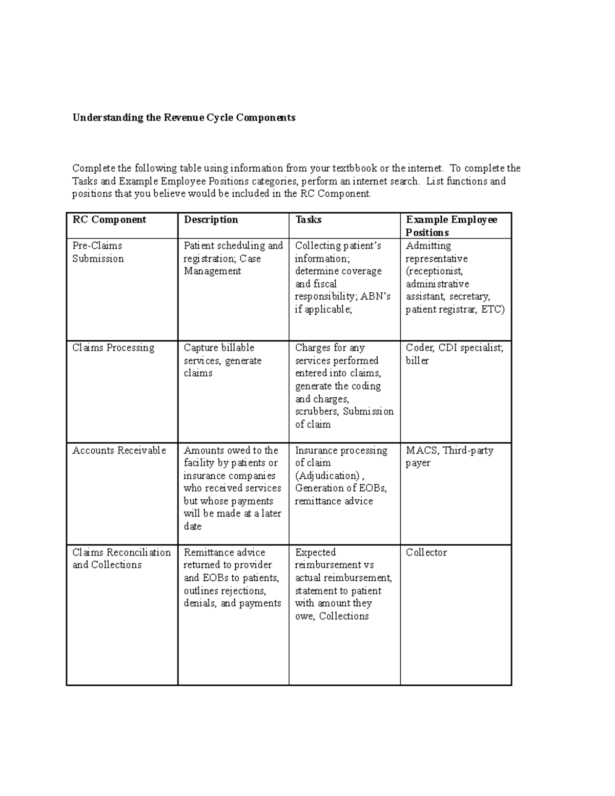 HIM202L Final Exam Chap 9 Grid Assignment on Revenue Cycle Components ...