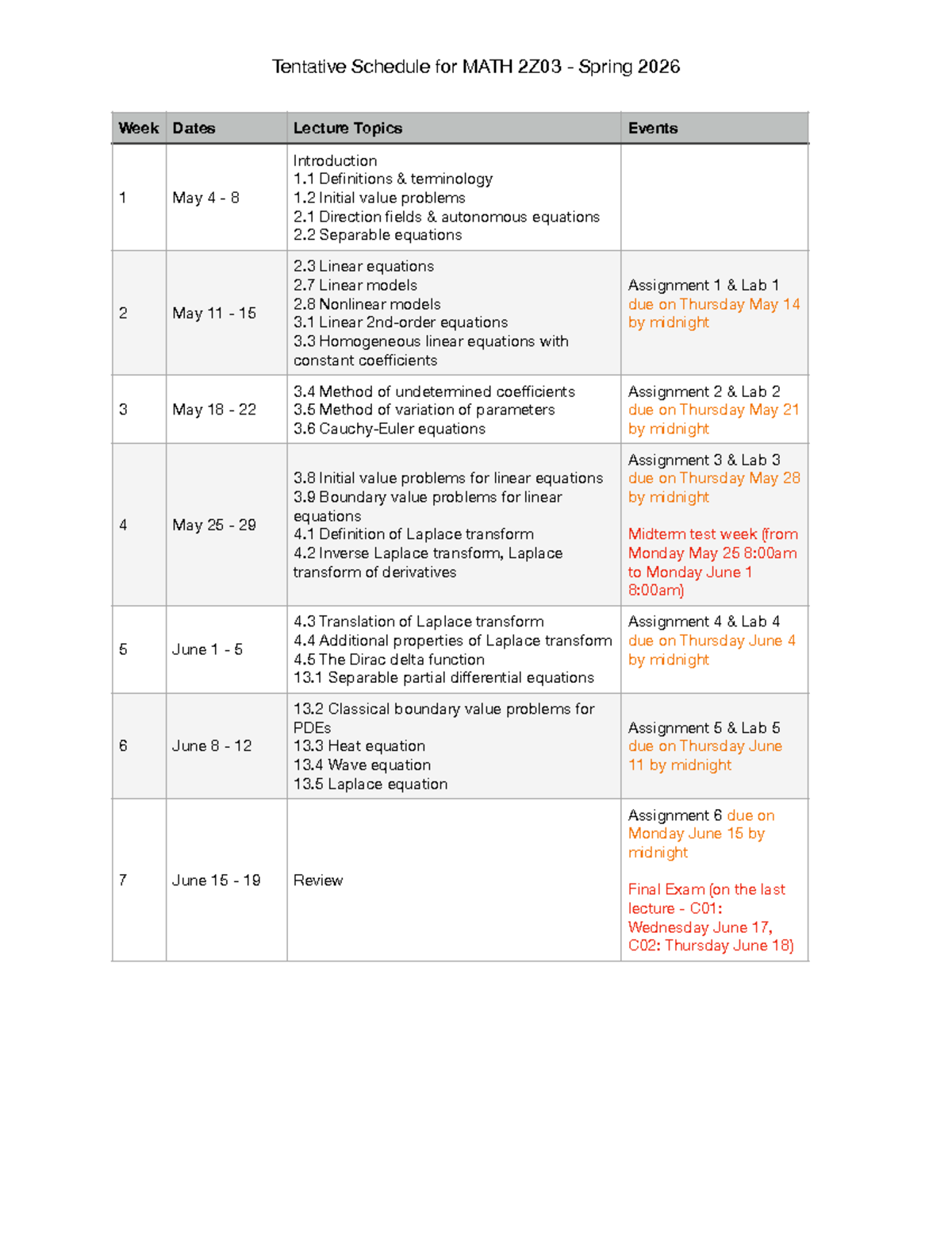 Tentative Schedule for MATH 2Z03 Spring 2026: Lectures & Assignments ...
