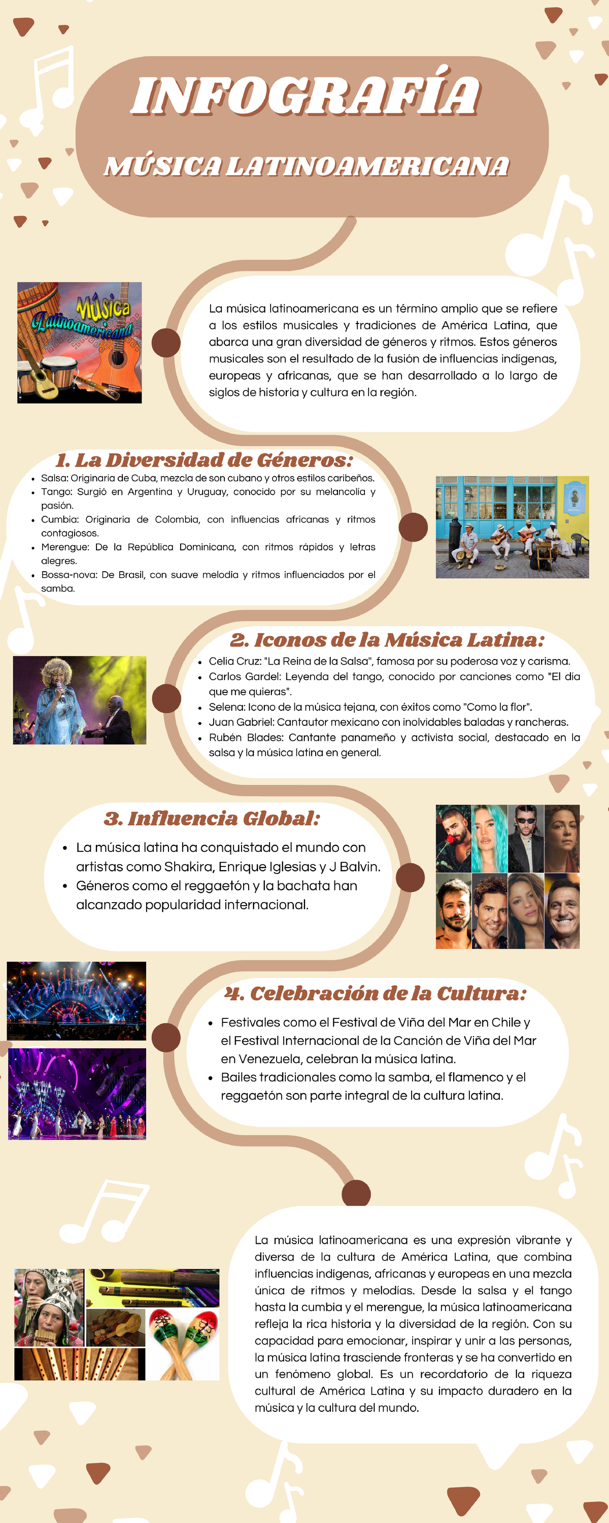 Infografía sobre la Música Latinoamericana: Géneros e Influencia ...