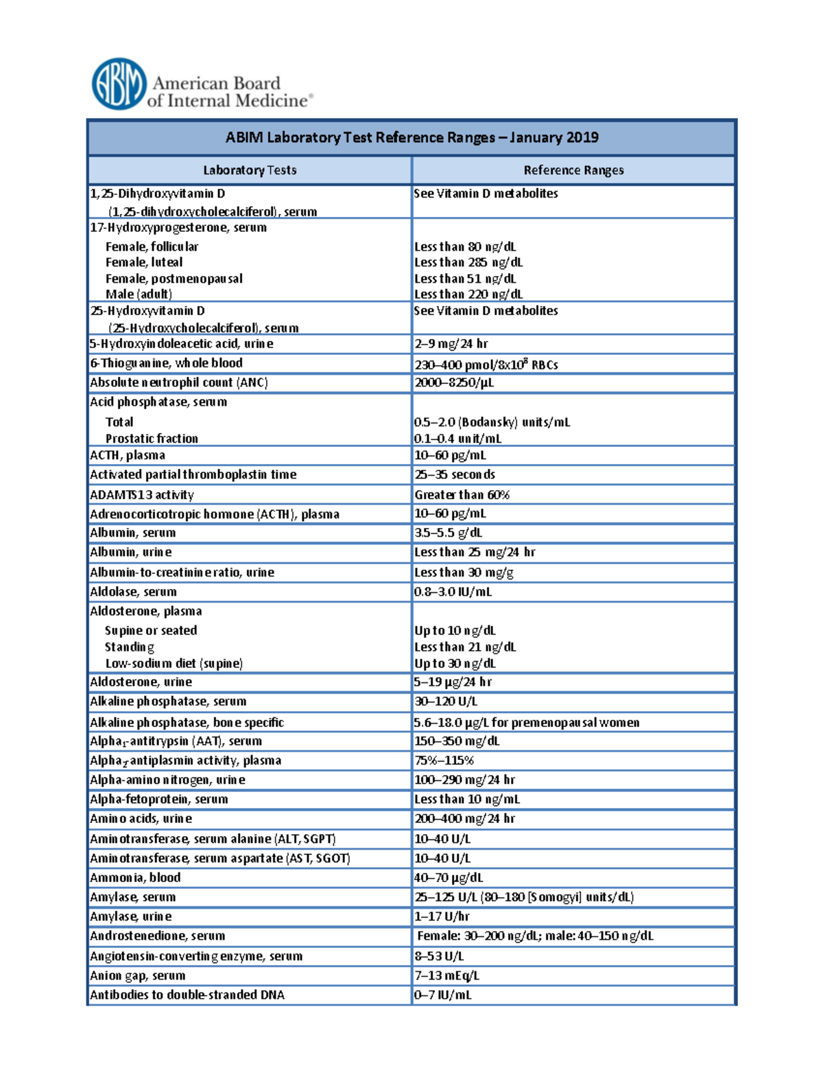 Laboratory-reference-ranges - Laboratory Tests Reference Ranges 1,25 ...