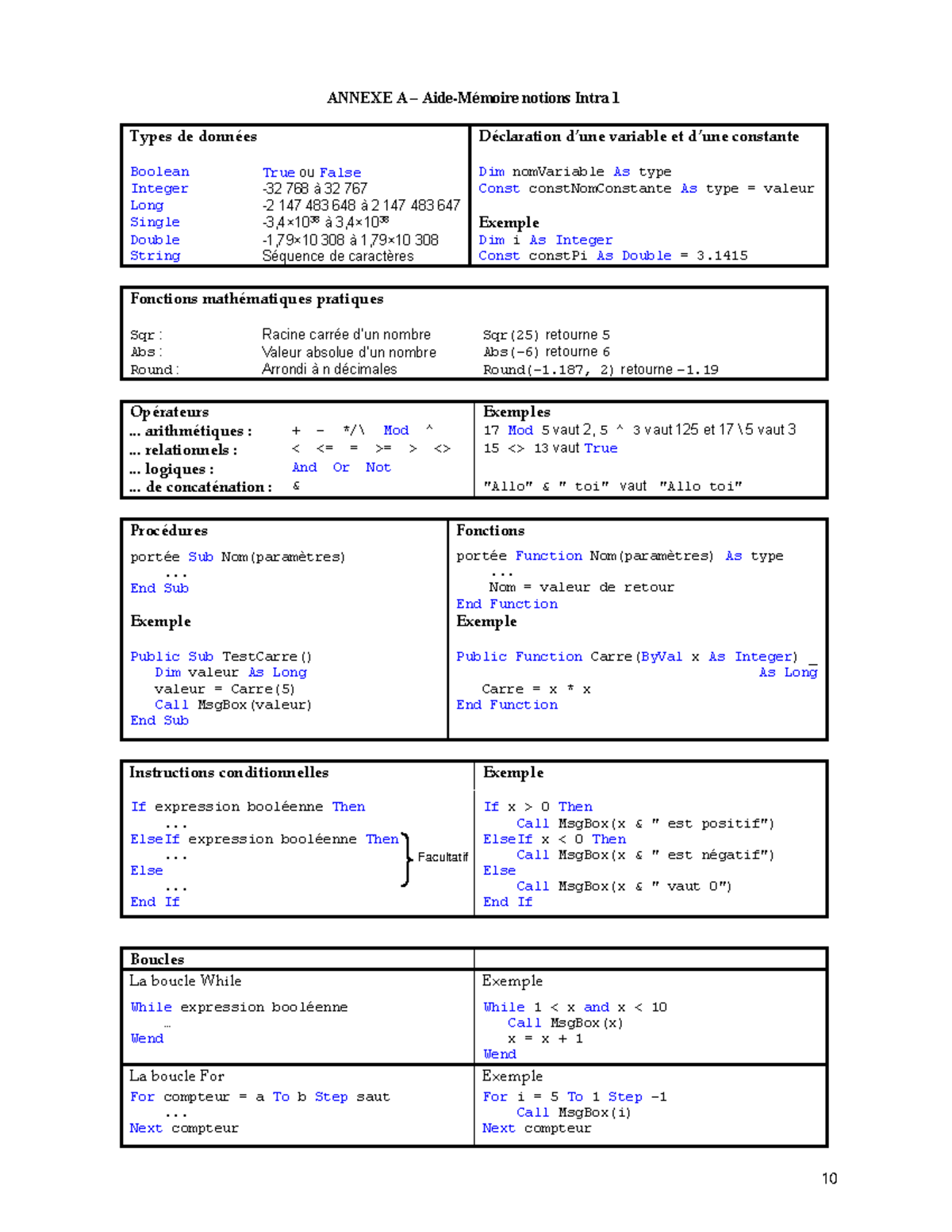 INF130 Aide Mémoire - ANNEXE A – Aide-Mémoire notions Intra 1 Types de ...