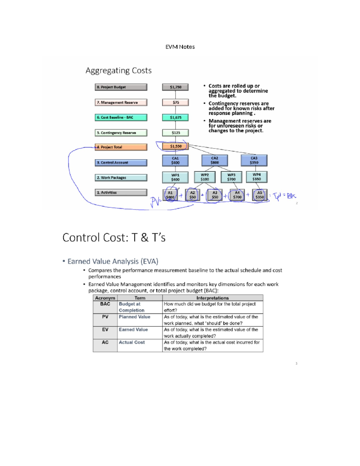 EVM Lesson 2 - notas pmp v6 - EVM Notes Aggregating Costs 8. Project ...