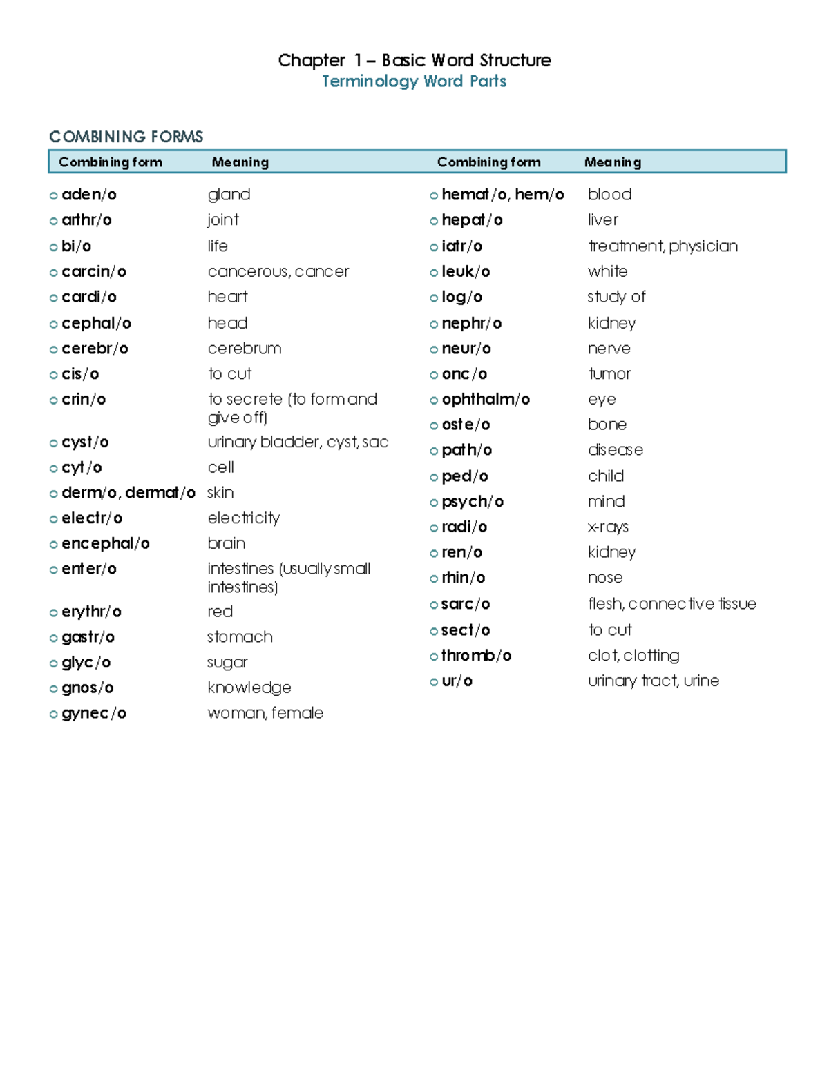Chapter 1: Basic Word Structure - Word Parts Overview - Studocu