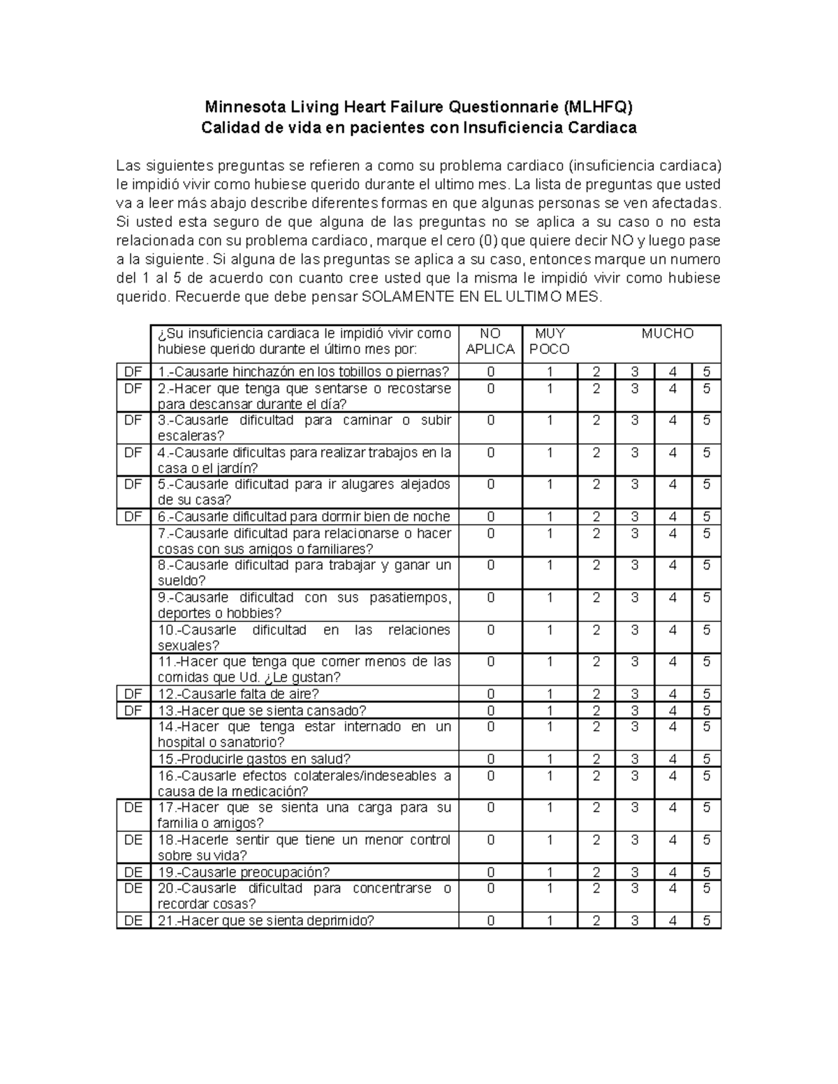 Minnesota Living Heart Failure Questionnarie - La lista de preguntas ...
