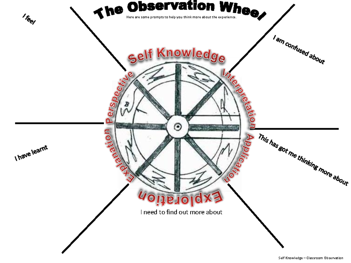 Guided Observation - EDUC20080 - T h e O b s er vati on W h e e l Here ...