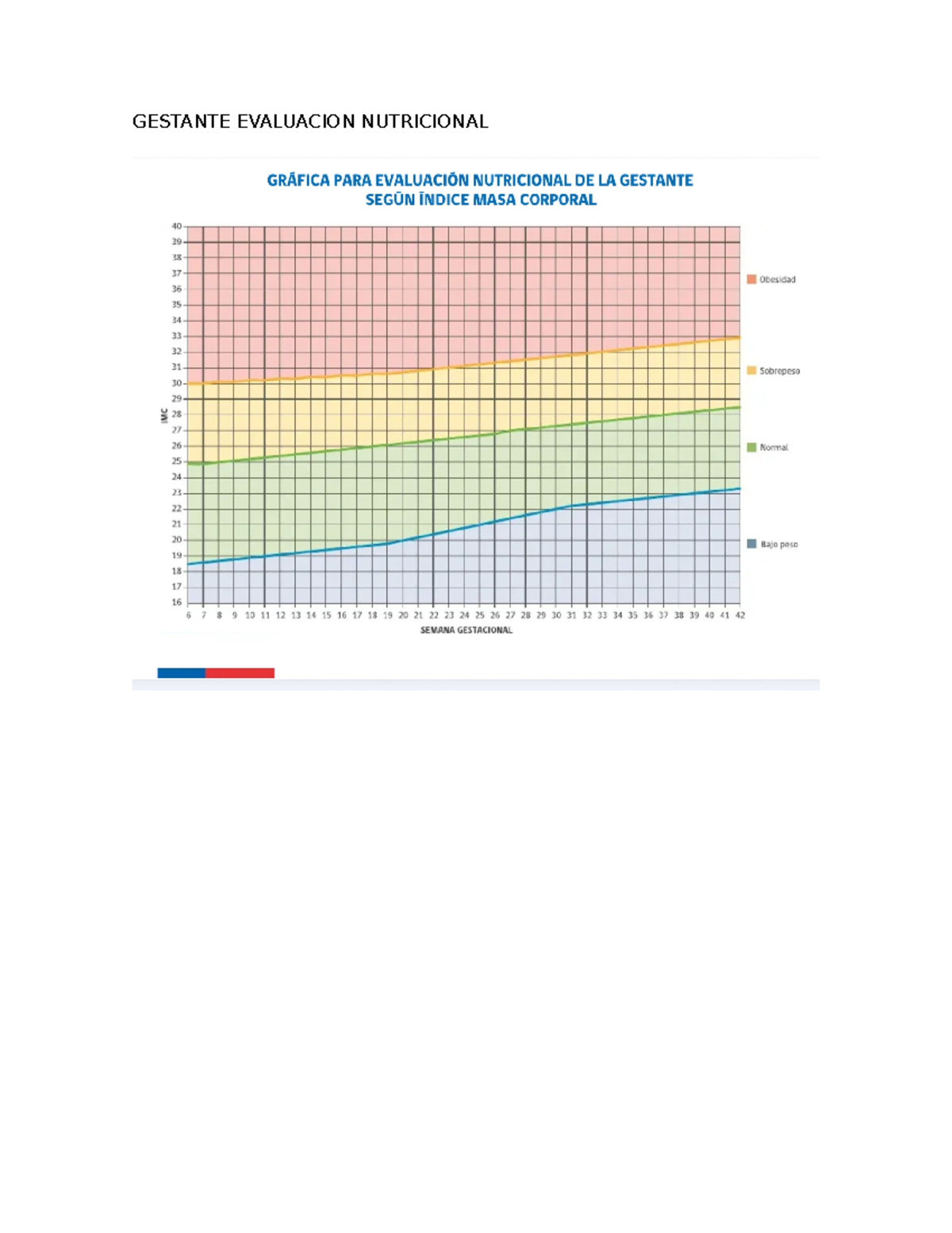 Evaluación Nutricional de Gestantes según el IMC - Studocu