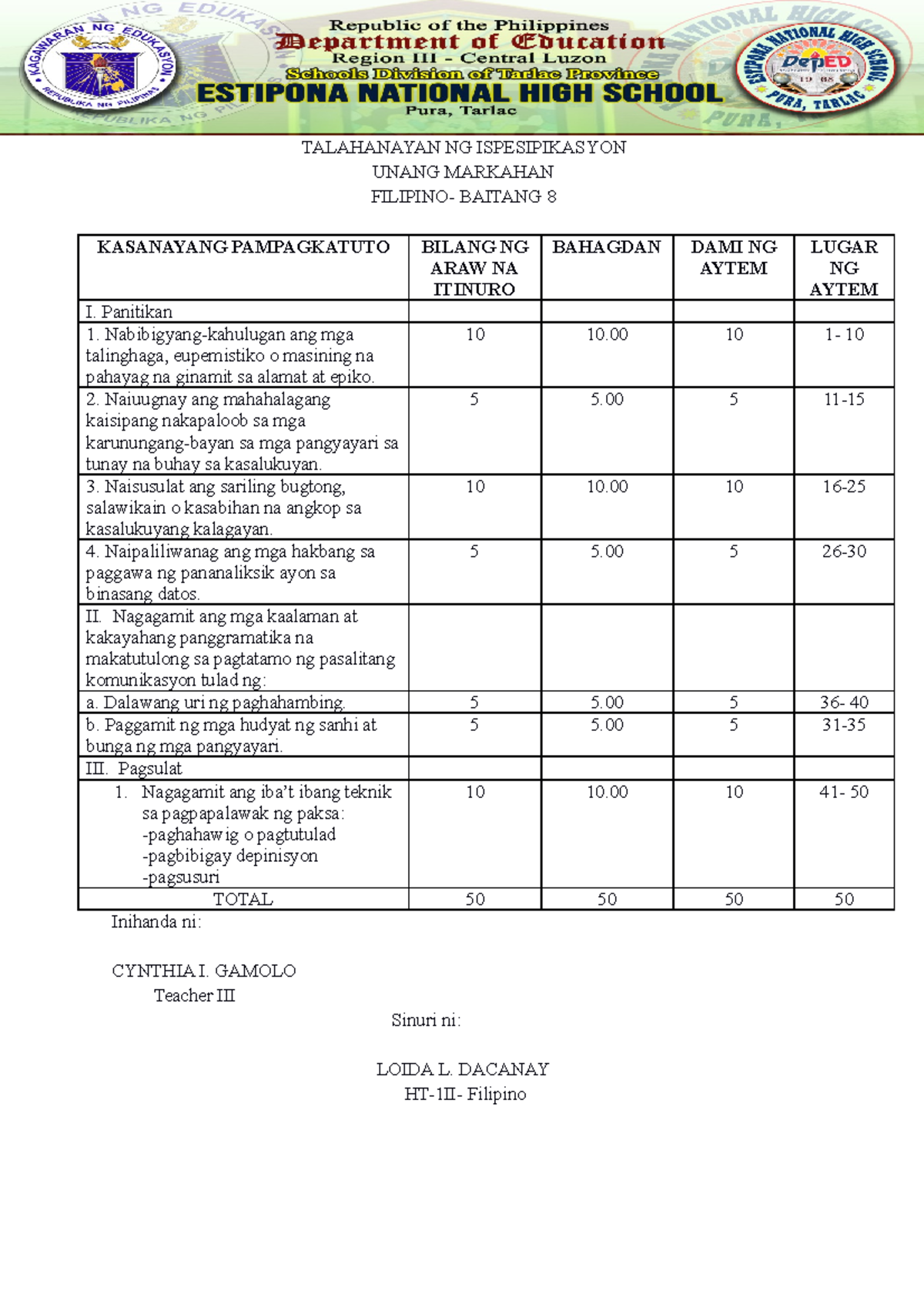 Talahanayan ng Ispesipikasyon - Unang Markahan (Filipino 8) - Studocu