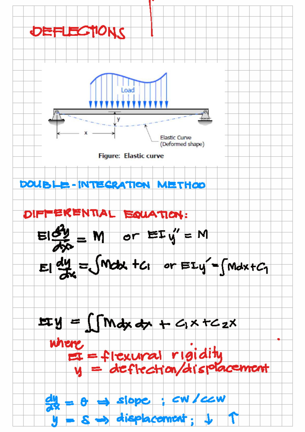 MOMENT AREA METHOD: Analyzing Beam Deflections and Slopes - Studocu