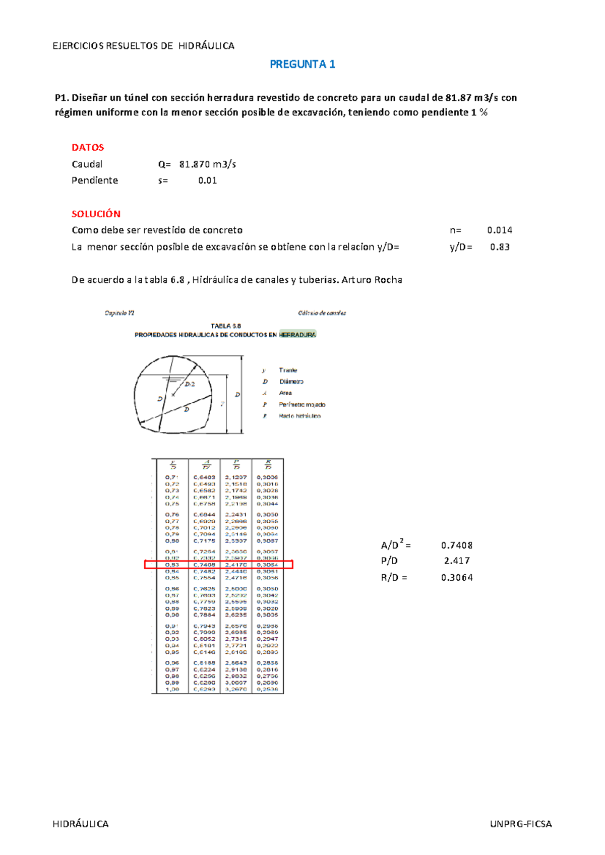 Ejercicios resueltos de canales - Warning: TT: undefined function: 32 Warning: TT: undefined ...