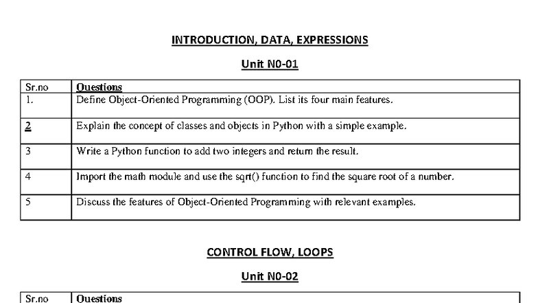 Assignments Unit 1-5 - Lecture 3: OOP, Control Flow & Functions - Studocu