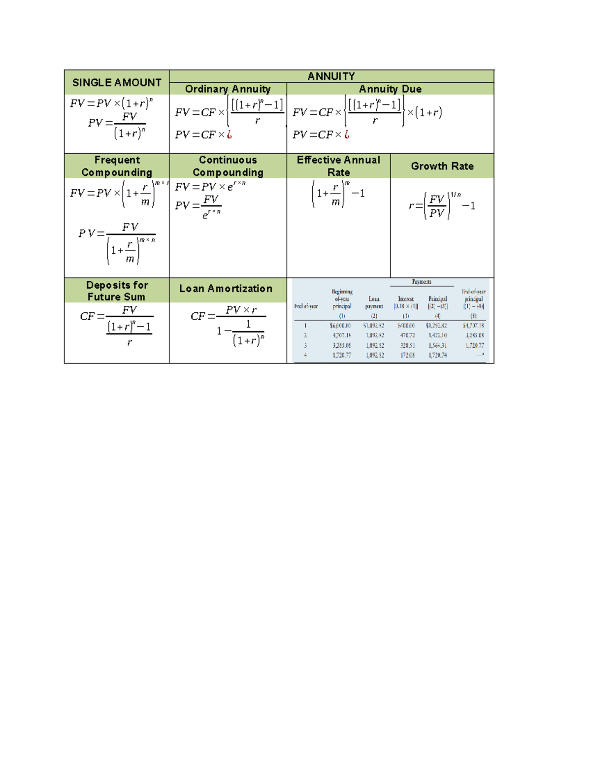 Finma 2000 Chapter 4&5 Formulas - SINGLE AMOUNT ANNUITY Ordinary ...
