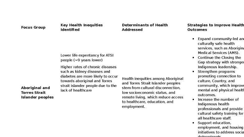 Focus Group Report: Health Inequities & Strategies for ATSI Communities ...